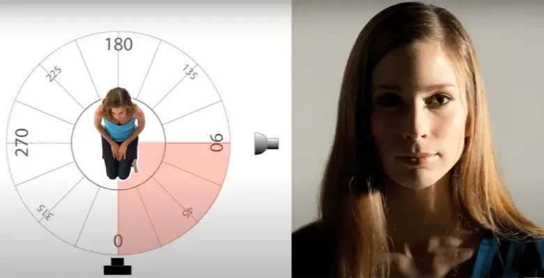 Using Directional Lighting Guide - FotoProfy